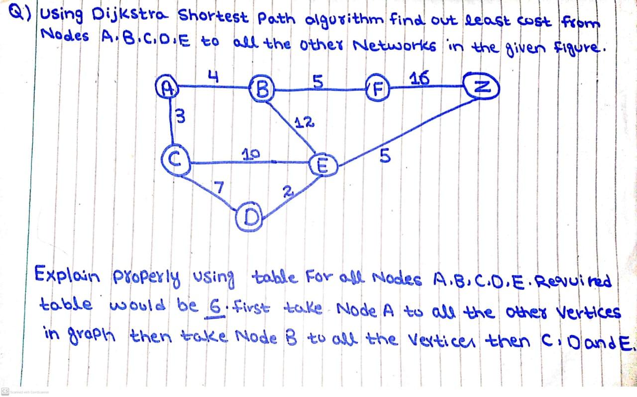 Solved Q) using Dijkstra shortest path algorithm find out | Chegg.com