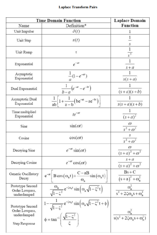 Solved Find the transfer functions. a) \\( | Chegg.com