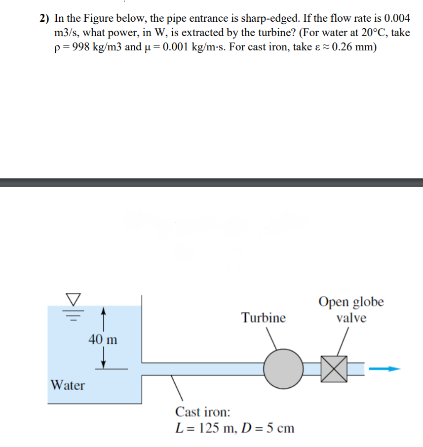 Solved 2) In the Figure below, the pipe entrance is | Chegg.com