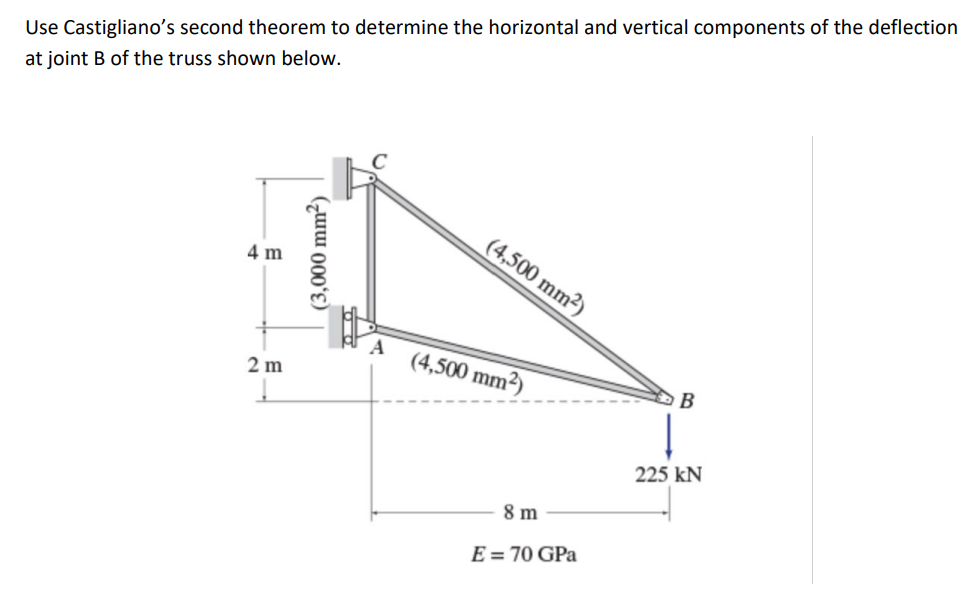 Solved Use Castigliano's second theorem to determine the | Chegg.com