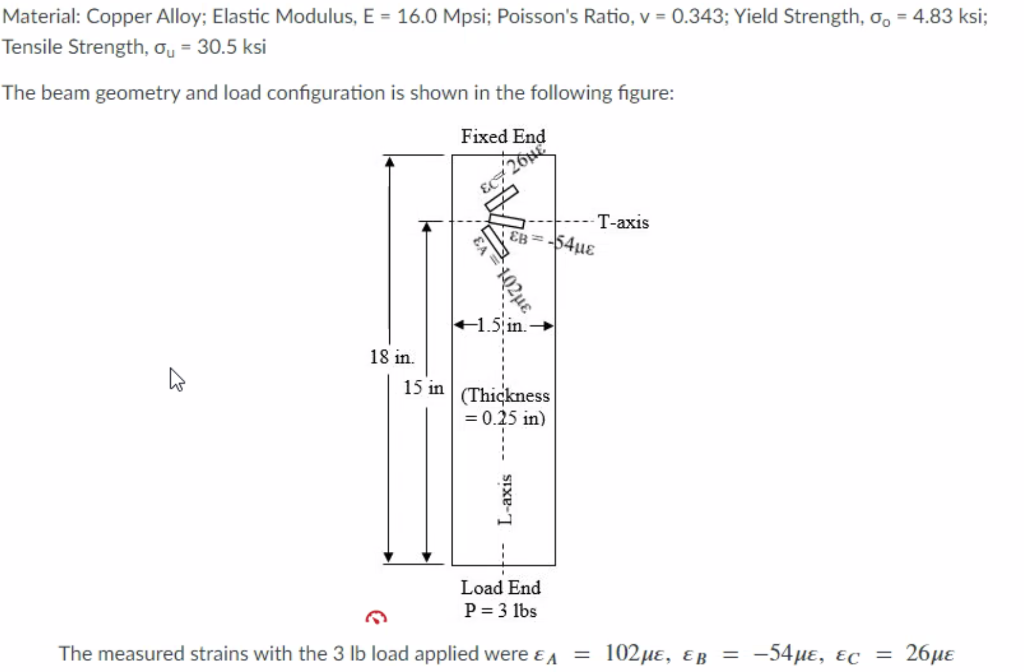 Solved Material: Copper Alloy; Elastic Modulus, E = 16.0 | Chegg.com