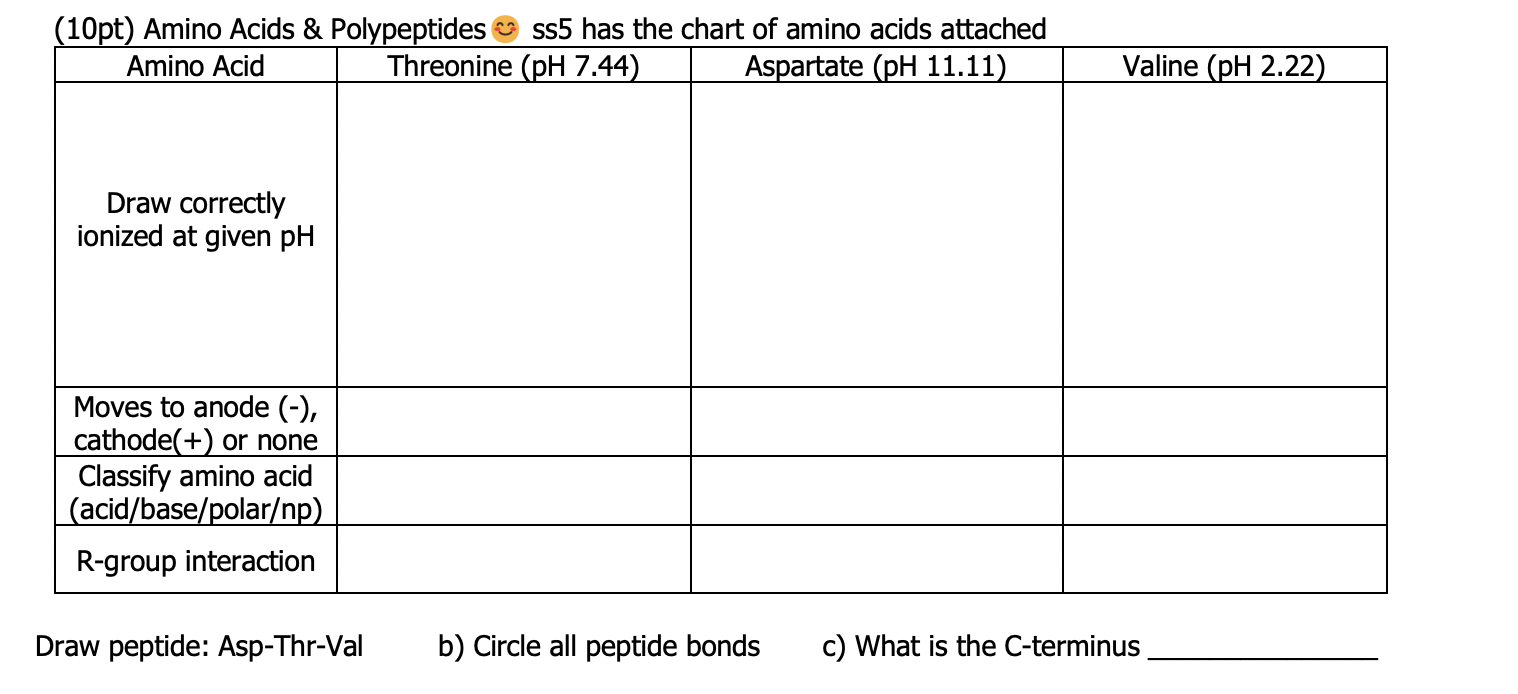 Solved (10pt) Amino Acids \& Polypeptides ⊙ ss 5 has the | Chegg.com