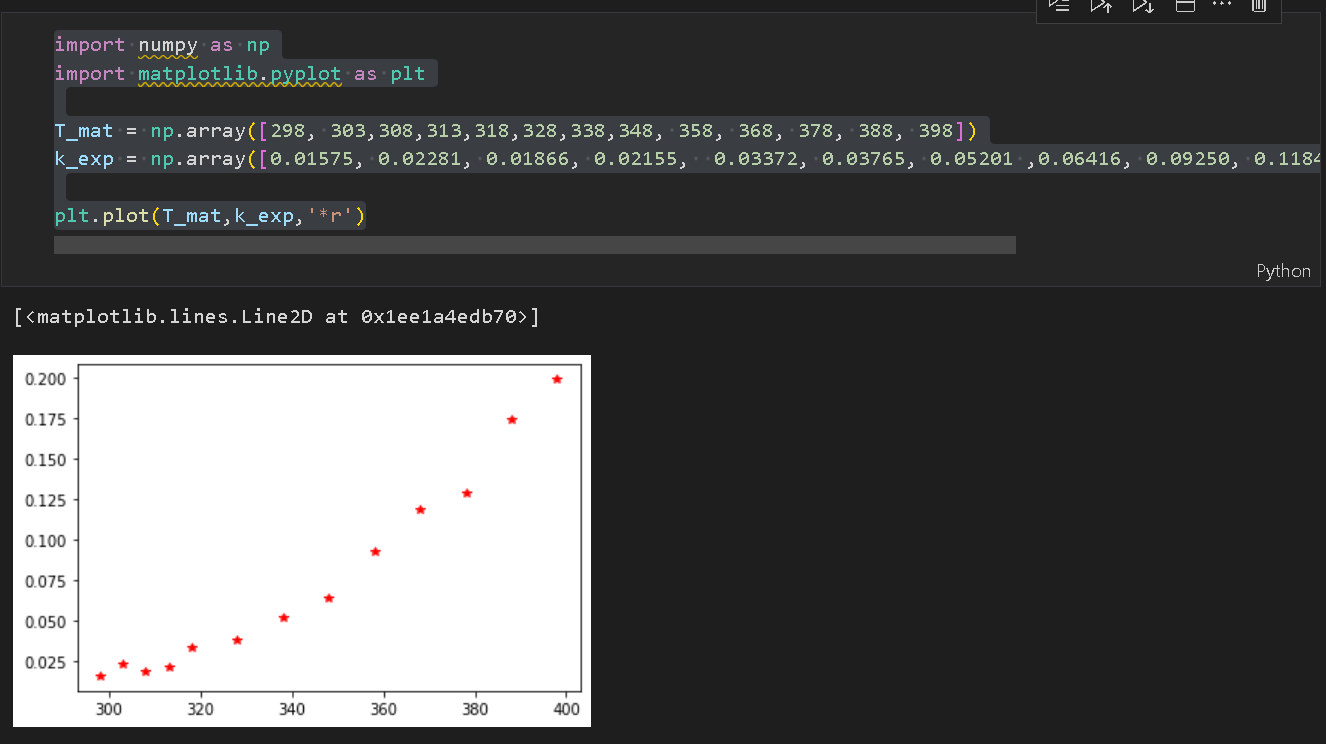 Solved The rate constant of a chemical reaction k (units are | Chegg.com