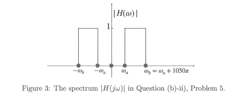 Solved (b) (8 marks) Consider a system first sampling 22(t) | Chegg.com