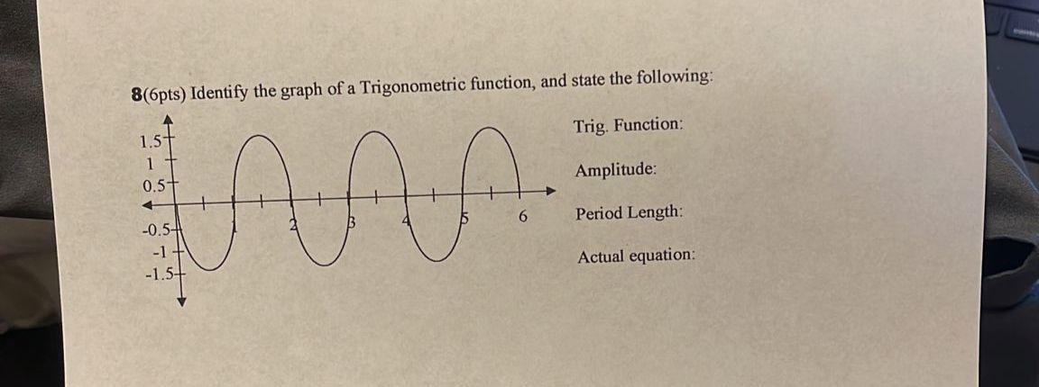 Solved 8(6pts) Identify the graph of a Trigonometric | Chegg.com