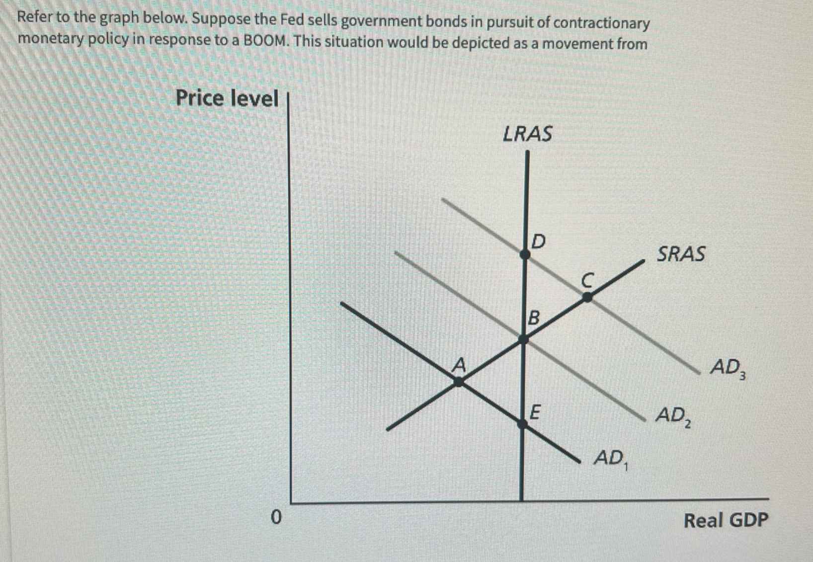 Solved Refer to the graph below. Suppose the Fed sells | Chegg.com