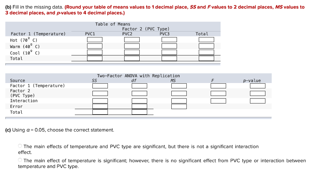Solved Three samples of each of three types of PVC pipe of | Chegg.com