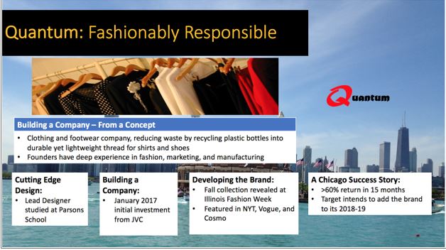 Solved The founders of Quantum Clothing were preparing their | Chegg.com