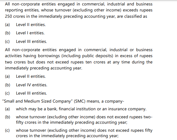 Solved All non-corporate entities engaged in commercial, | Chegg.com