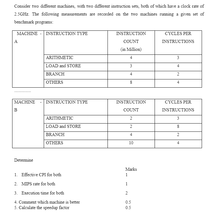 Solved Consider two different machines, with two different | Chegg.com