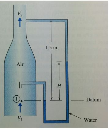 Solved Air flows vertically upward in a converging pipe as | Chegg.com