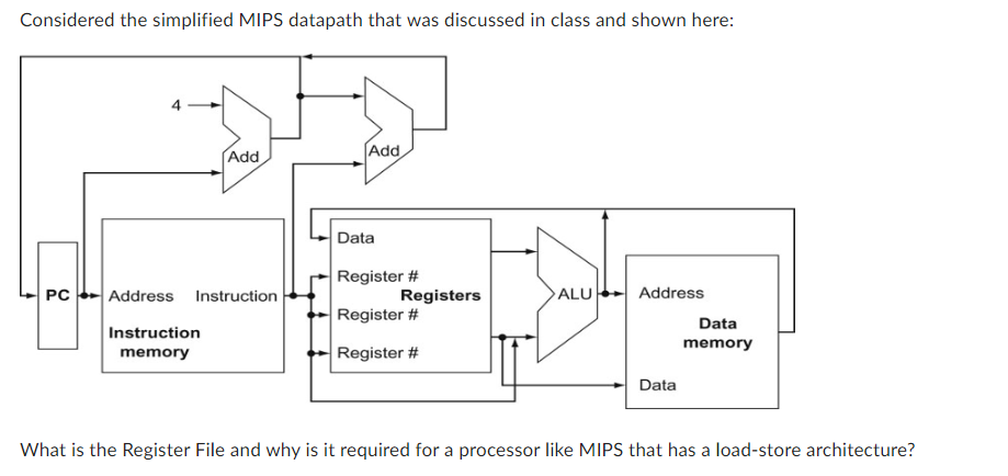 Solved Considered the simplified MIPS datapath that was | Chegg.com
