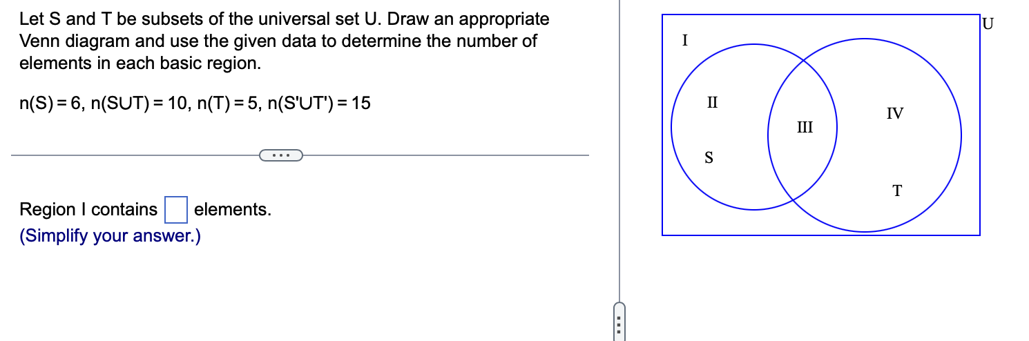 Solved Let S and T be subsets of the universal set U. Draw | Chegg.com