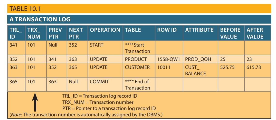 Solved Here is the script: /* Database Systems, | Chegg.com
