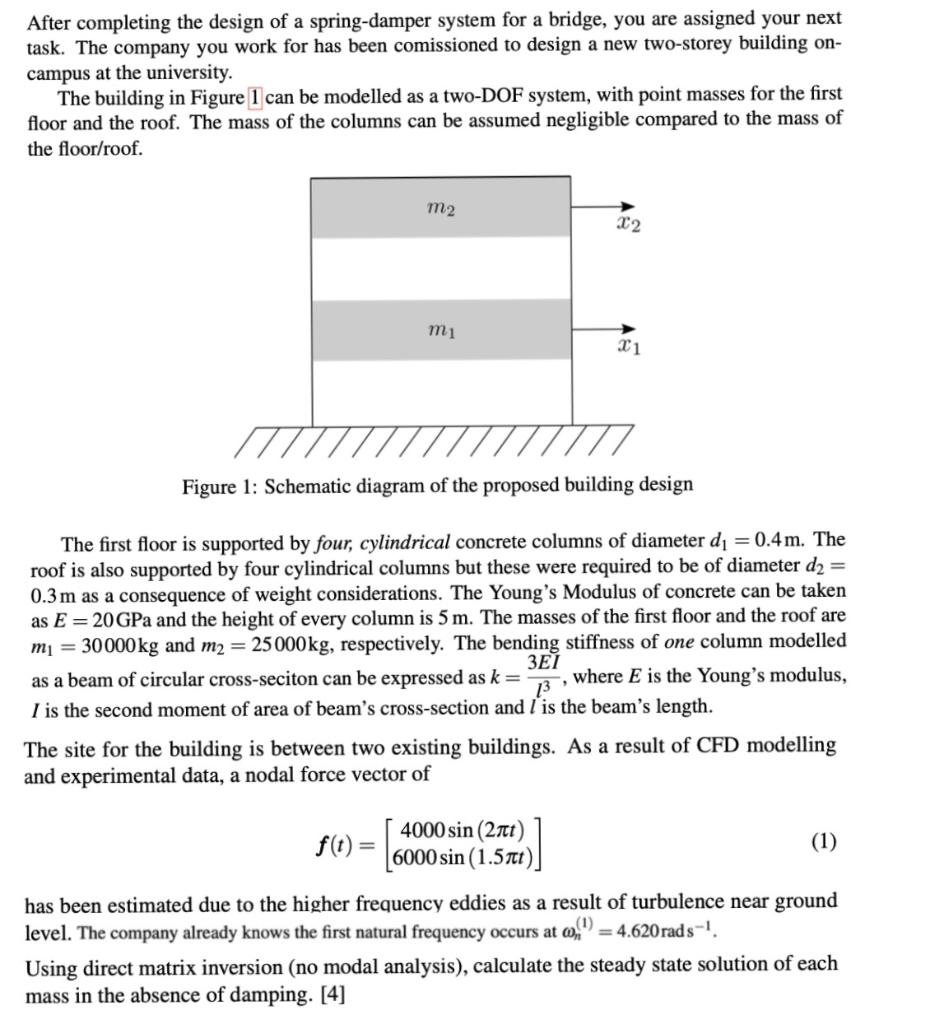 Solved After completing the design of a spring-damper system | Chegg.com