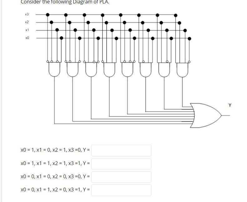 Solved 1. 2a. Consider building a sequential multiplier to | Chegg.com