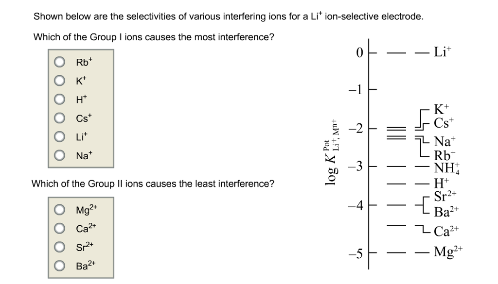 Solved For the electrode to give an equal response to both | Chegg.com