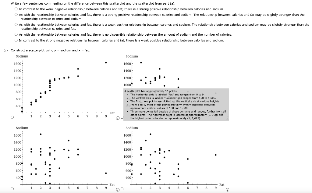 Solved (c) Construct a scatterplot using y = sodium and x | Chegg.com