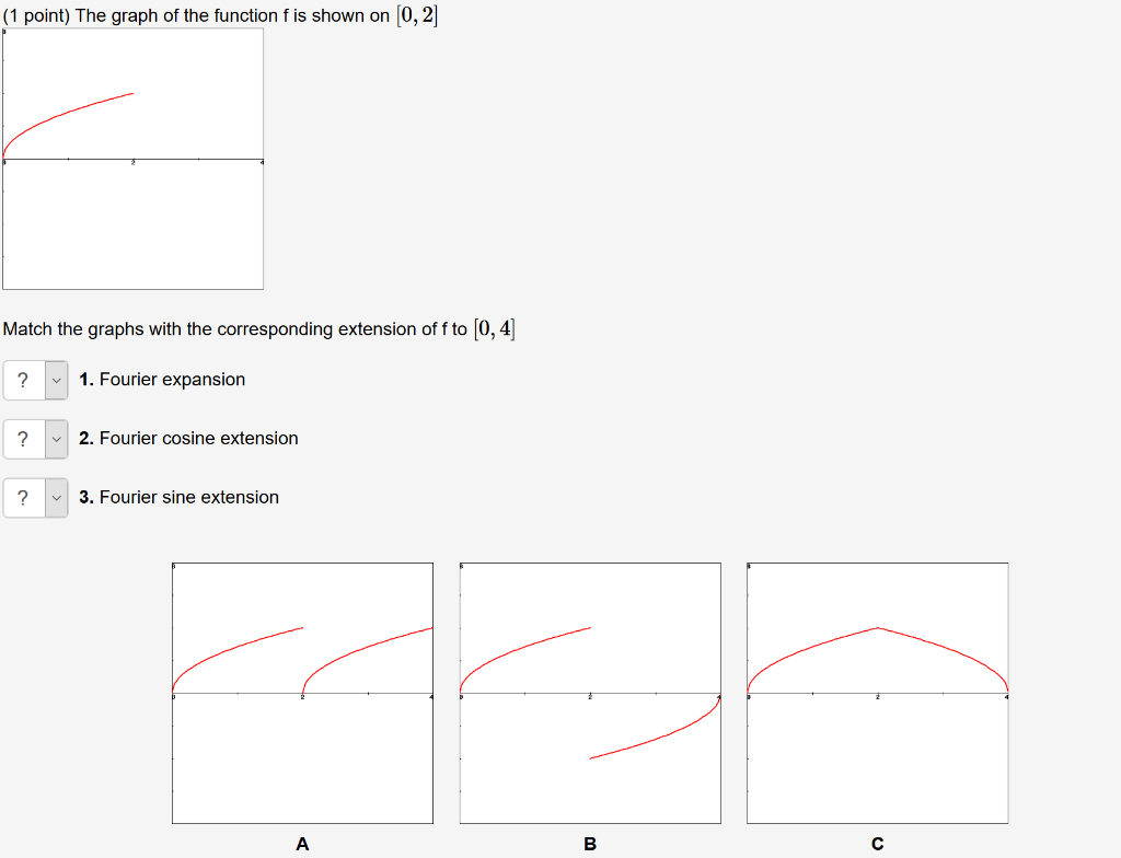Solved The graph of the function f is shown on [0,2] match | Chegg.com