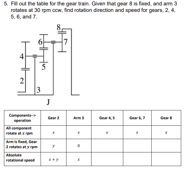 Solved 5. Fill out the table for the gear train. Given that | Chegg.com