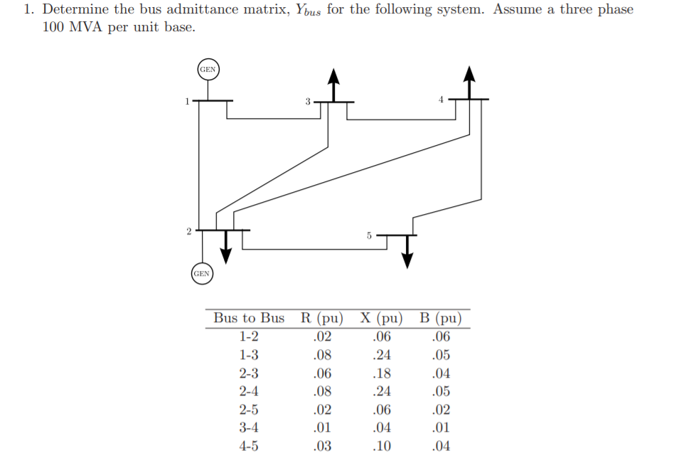Solved 1. Determine the bus admittance matrix, Ybus for the | Chegg.com