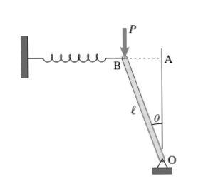 Solved A spring and rod buckling model: A | Chegg.com
