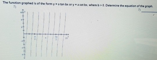 Solved Graph the function. 6) y = tan 2x + The function | Chegg.com