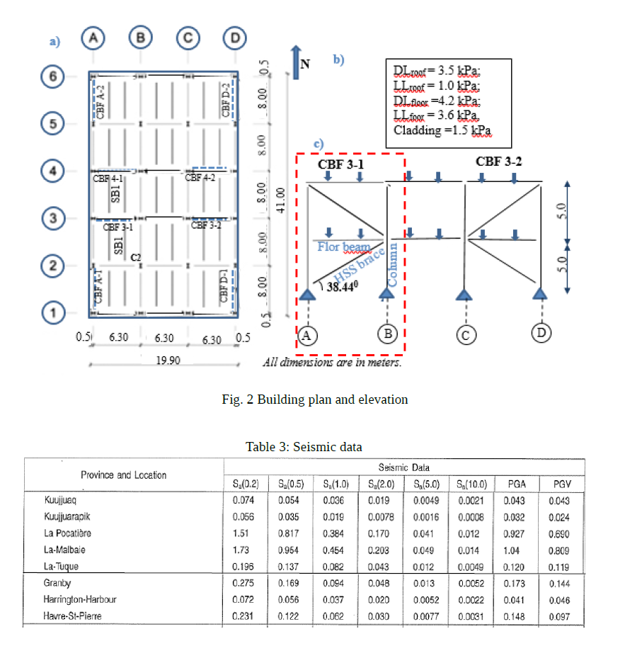 In Fig. 2a it is shown the floor plan of a 2-storey | Chegg.com