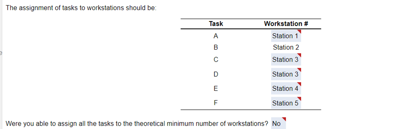 Solved The theoretical minimum number of workstations= | Chegg.com