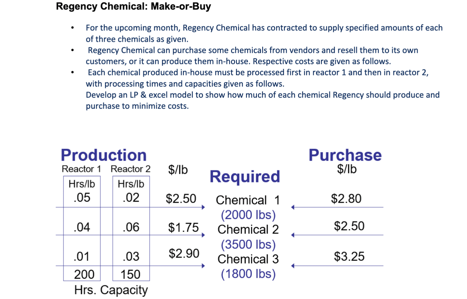 Regency Chemical: Make-or-BuyFor the upcoming month, | Chegg.com