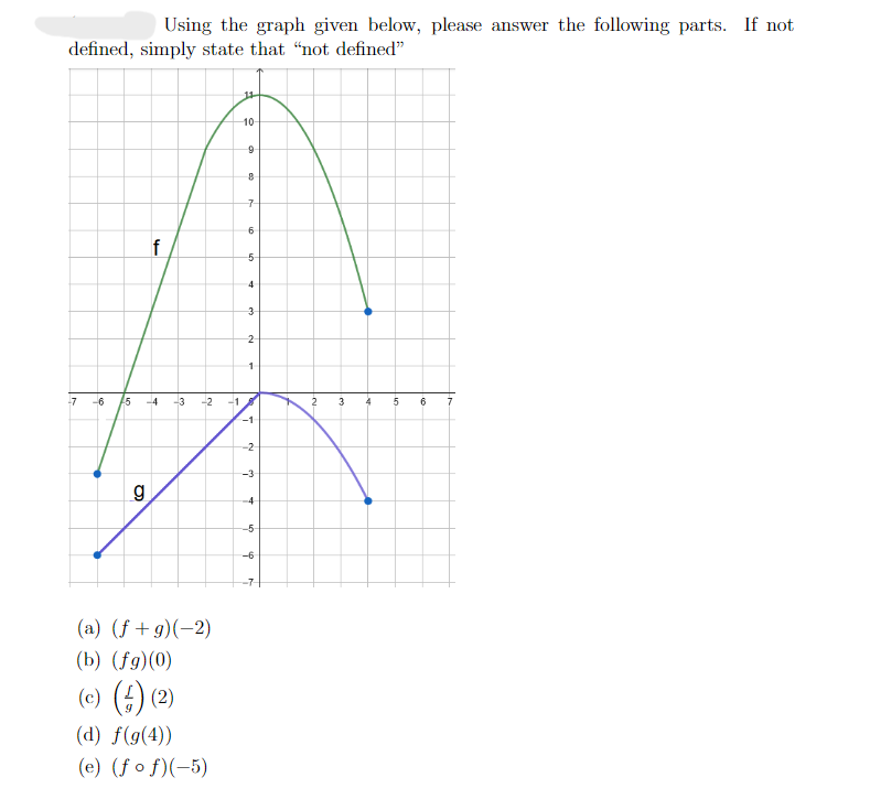 Solved Using the graph given below, please answer the | Chegg.com