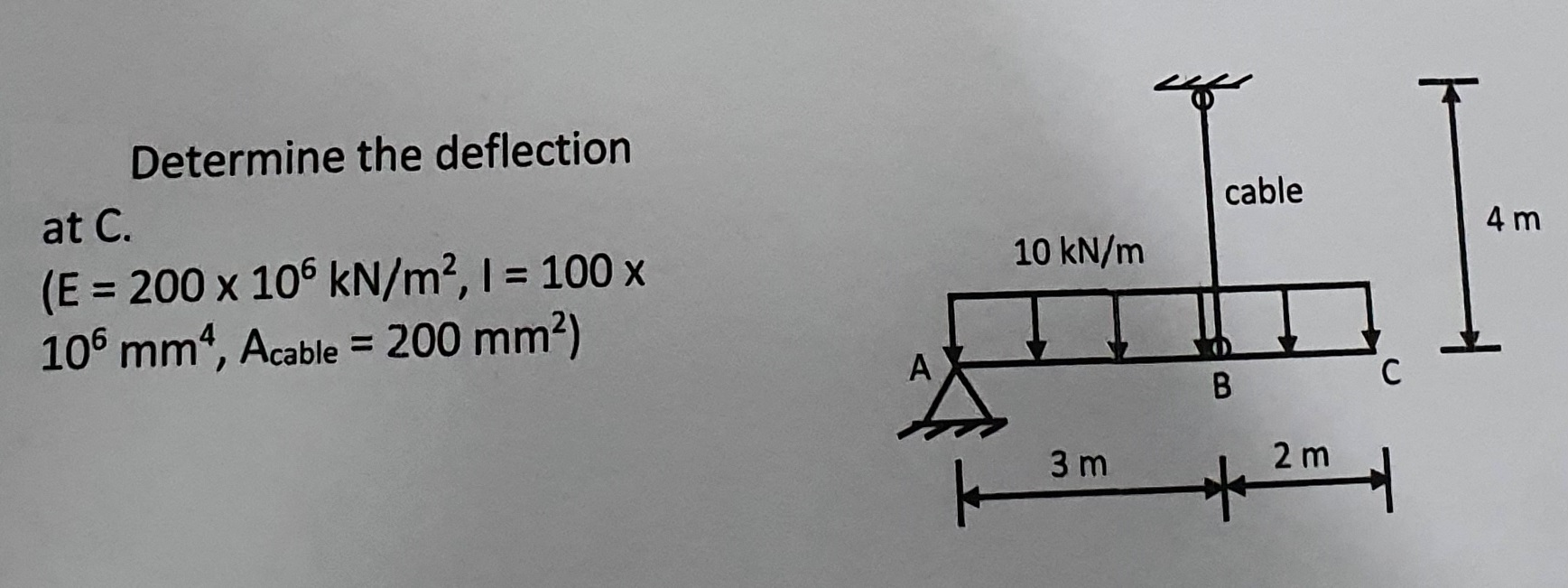 Solved cable Determine the deflection at C. (E = 200 x 106 | Chegg.com