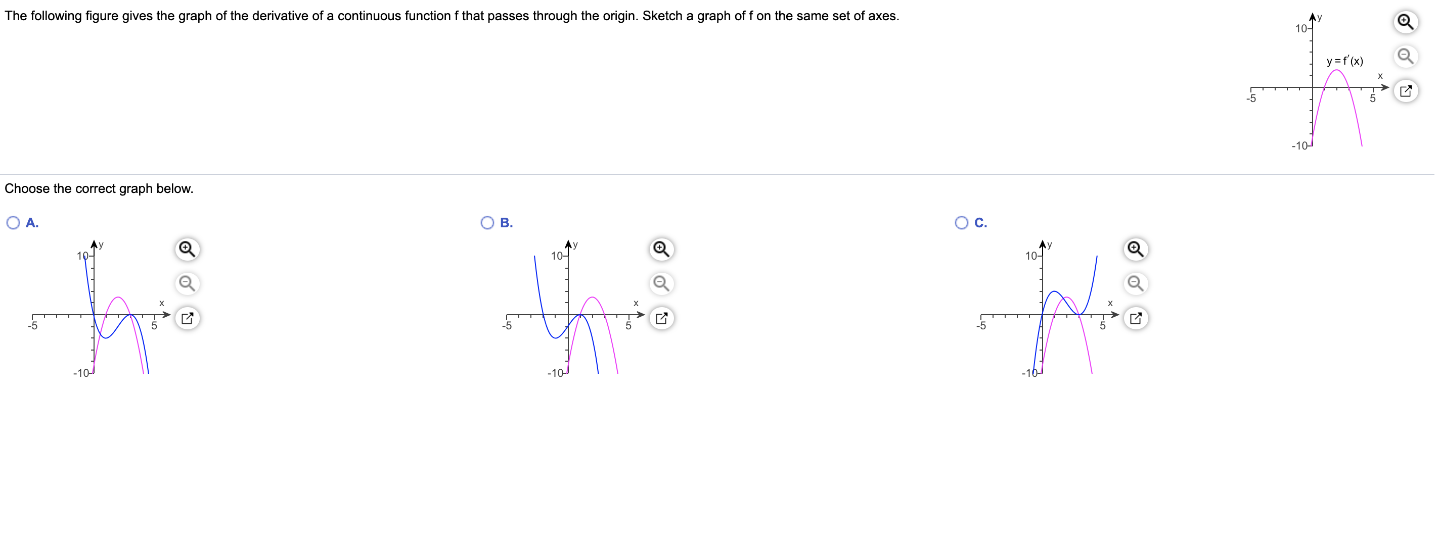 Solved The following figure gives the graph of the | Chegg.com