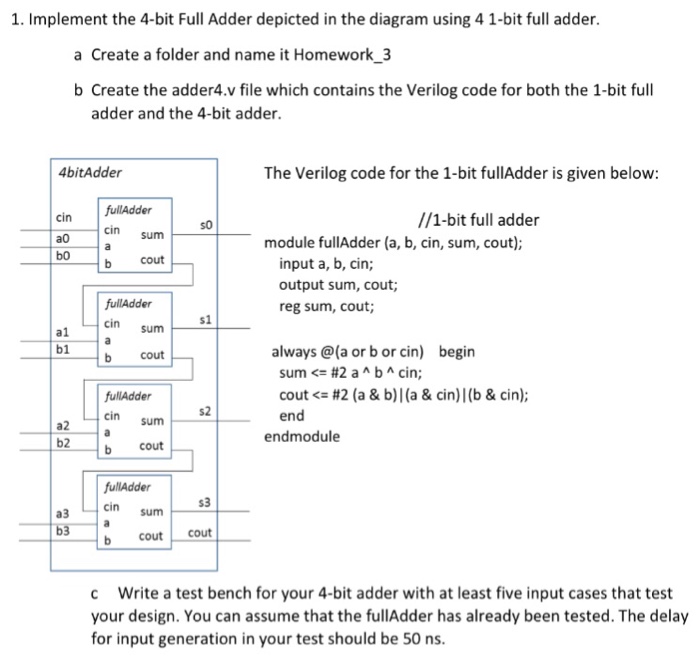 1. Implement the 4-bit Full Adder depicted in the | Chegg.com