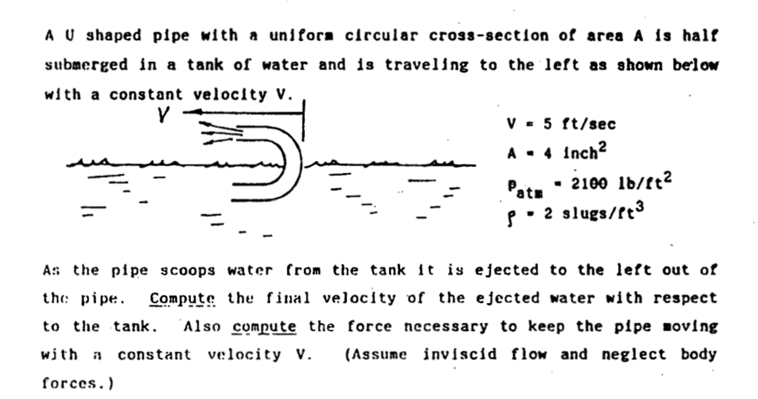 Solved A U shaped pipe with a unifora circular cross-section | Chegg.com