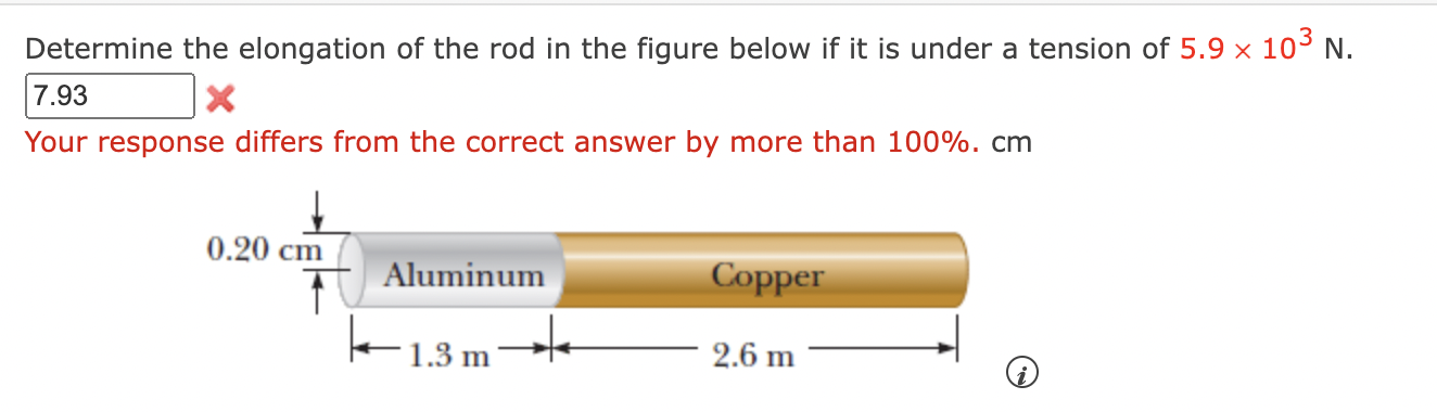 Solved Determine the elongation of the rod in the figure | Chegg.com