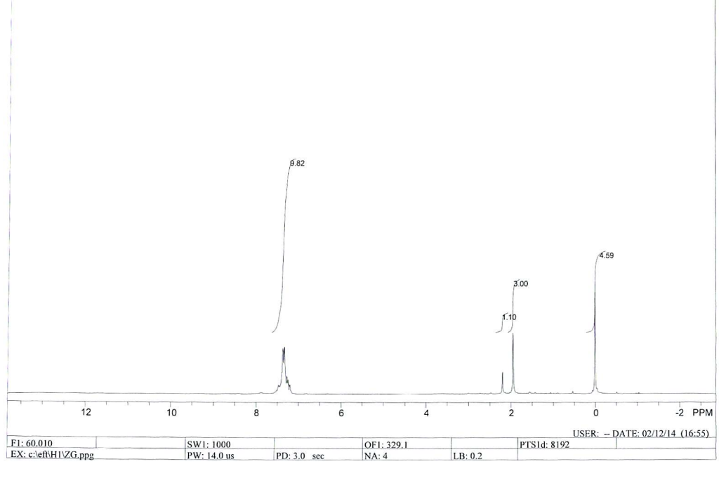 Solved 1- Analyze your IR spectrum of the | Chegg.com