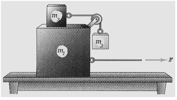 Solved Blocks on blocks, in a dynamic systemFor the system | Chegg.com