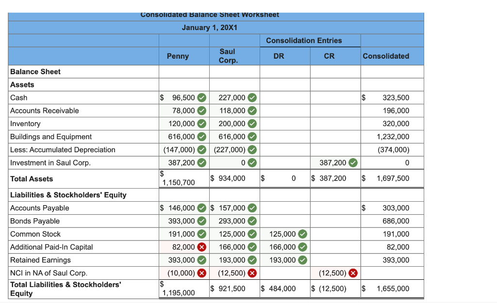 Solved Penny Manufacturing Company acquired 75 percent of | Chegg.com