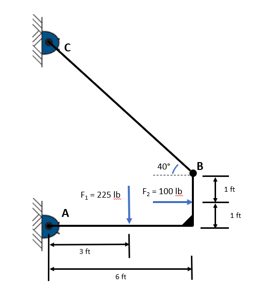 Solved Solve for reaction force at point A, reaction force | Chegg.com