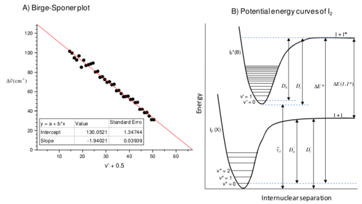 Solved For a transition arising from the same vibrational | Chegg.com