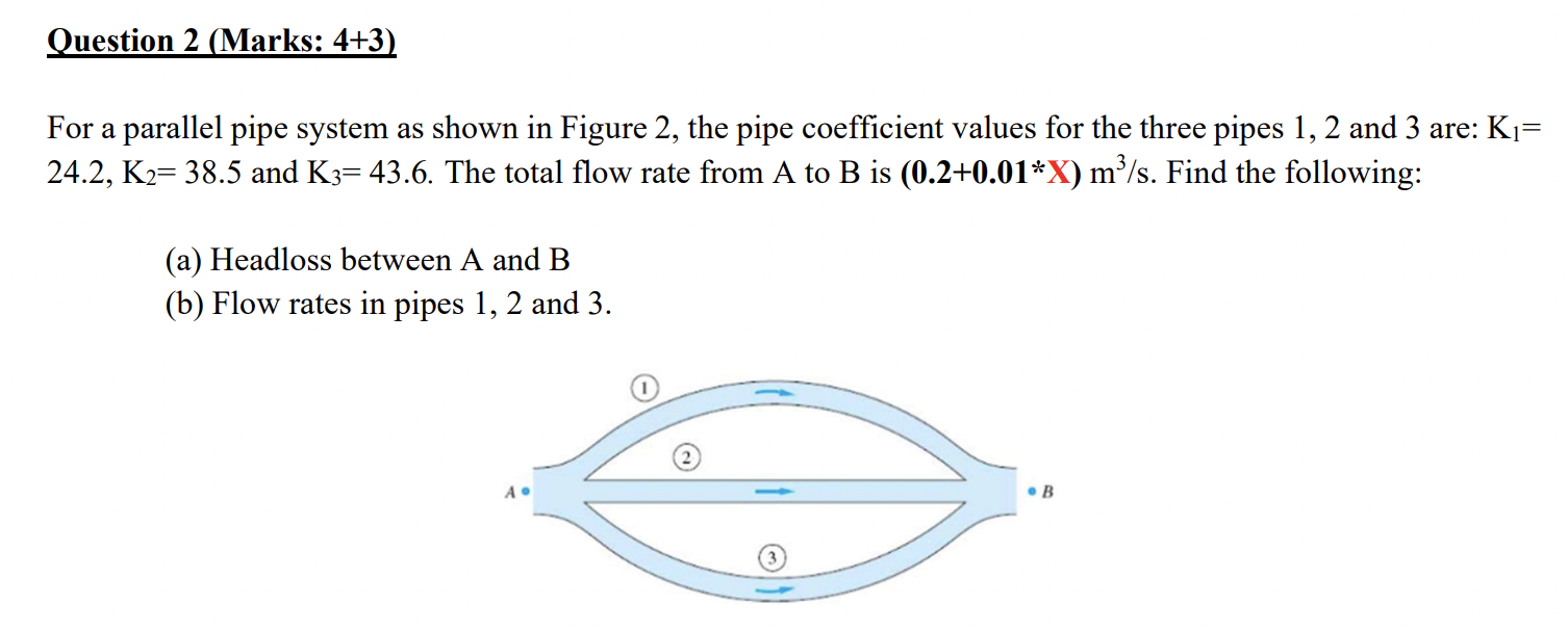 Solved Question 2 (Marks: 4+3) For a parallel pipe system as | Chegg.com