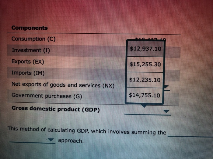 Solved 4. Computing GDP using the expenditure approach The | Chegg.com