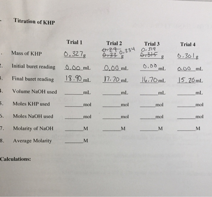 Solved Titration of KHP Trial 1 Trial 2 Trial 3 Trial 4 Mass | Chegg.com