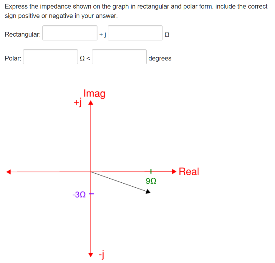 Solved Express the impedance shown on the graph in | Chegg.com