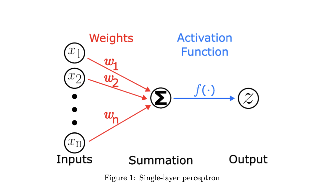 Solved perceptron is a very simple 1-layer neural network. | Chegg.com