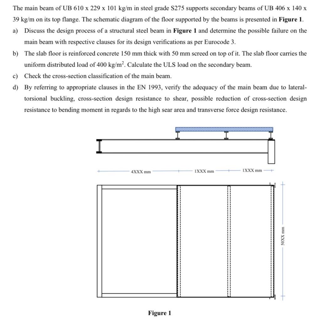 Solved The main beam of UB 610 x 229 x 101 kg/m in steel | Chegg.com