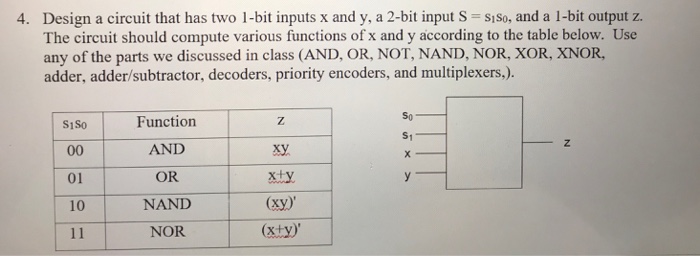 Solved Design A Circuit That Has Two 1 Bit Inputs X And Y A 