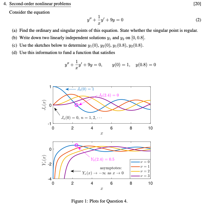 Solved 4. Second-order nonlinear problems Consider the | Chegg.com