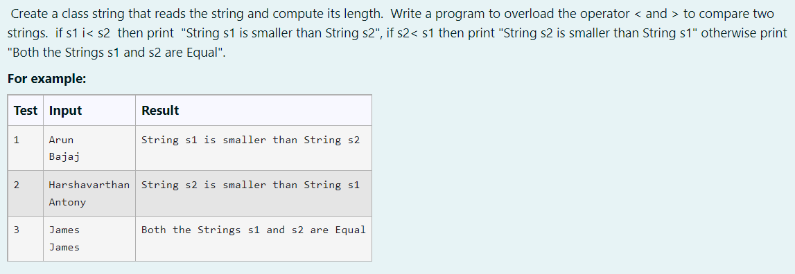 Solved Create a class string that reads the string and | Chegg.com